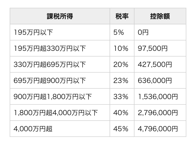 実際の収入は？額面と手取りの違いとは？ - Rikachu’s theory